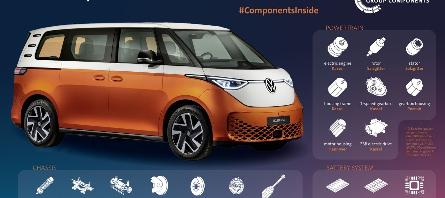 Comienza la producción en las instalaciones de Volkswagen Group ...